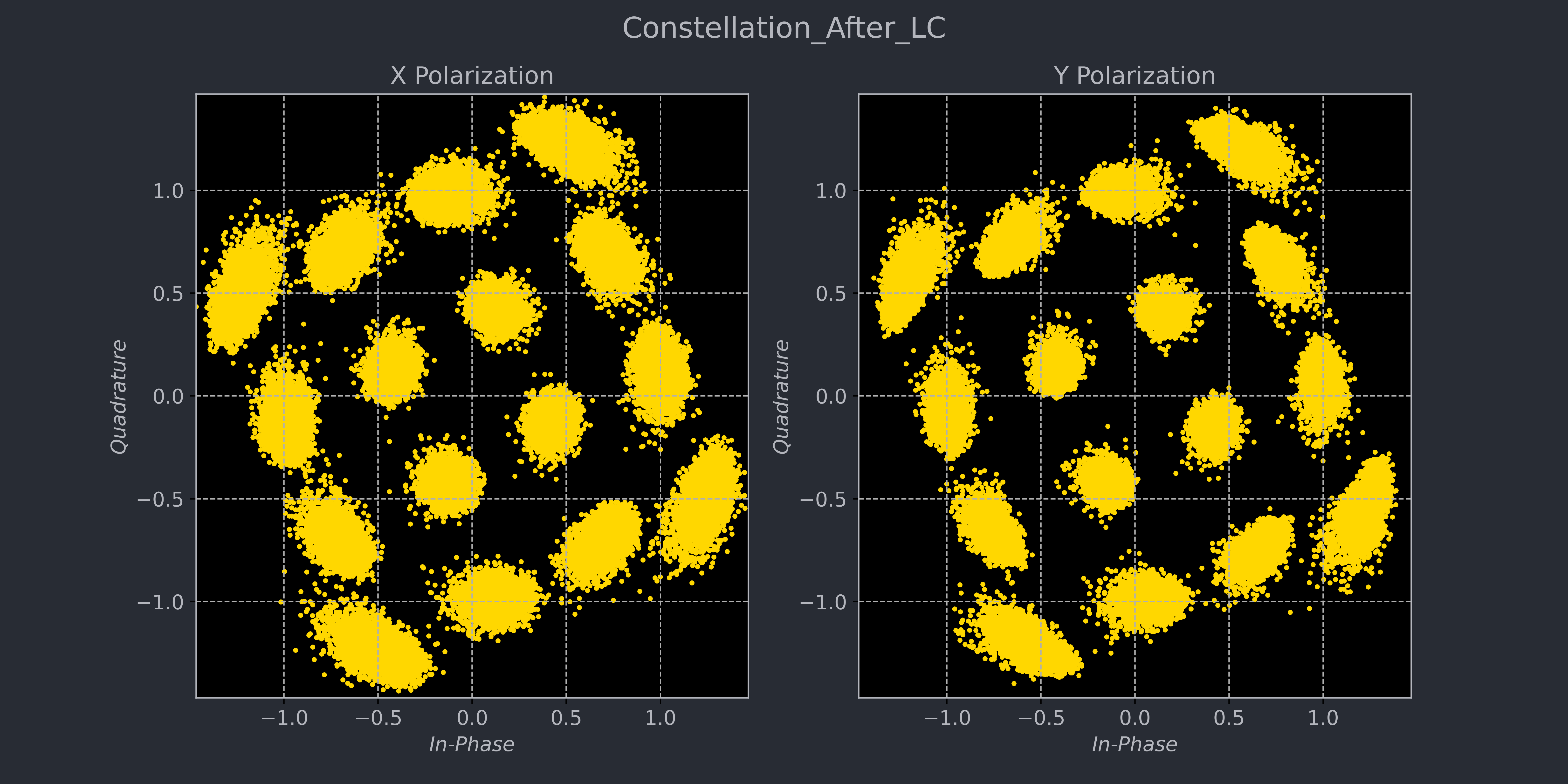 信道 — IFTS 使用说明 (版本 v0.1)